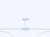 Informatica - Concept Map